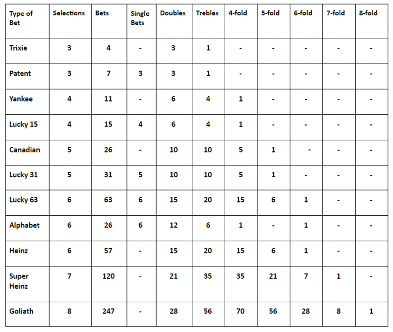 What is a System Bet? | How to Use System Bets - GamblingJudge.com