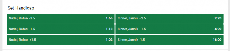 Tennis Handicap Betting: Game, Set & Live Handicap Explained ...